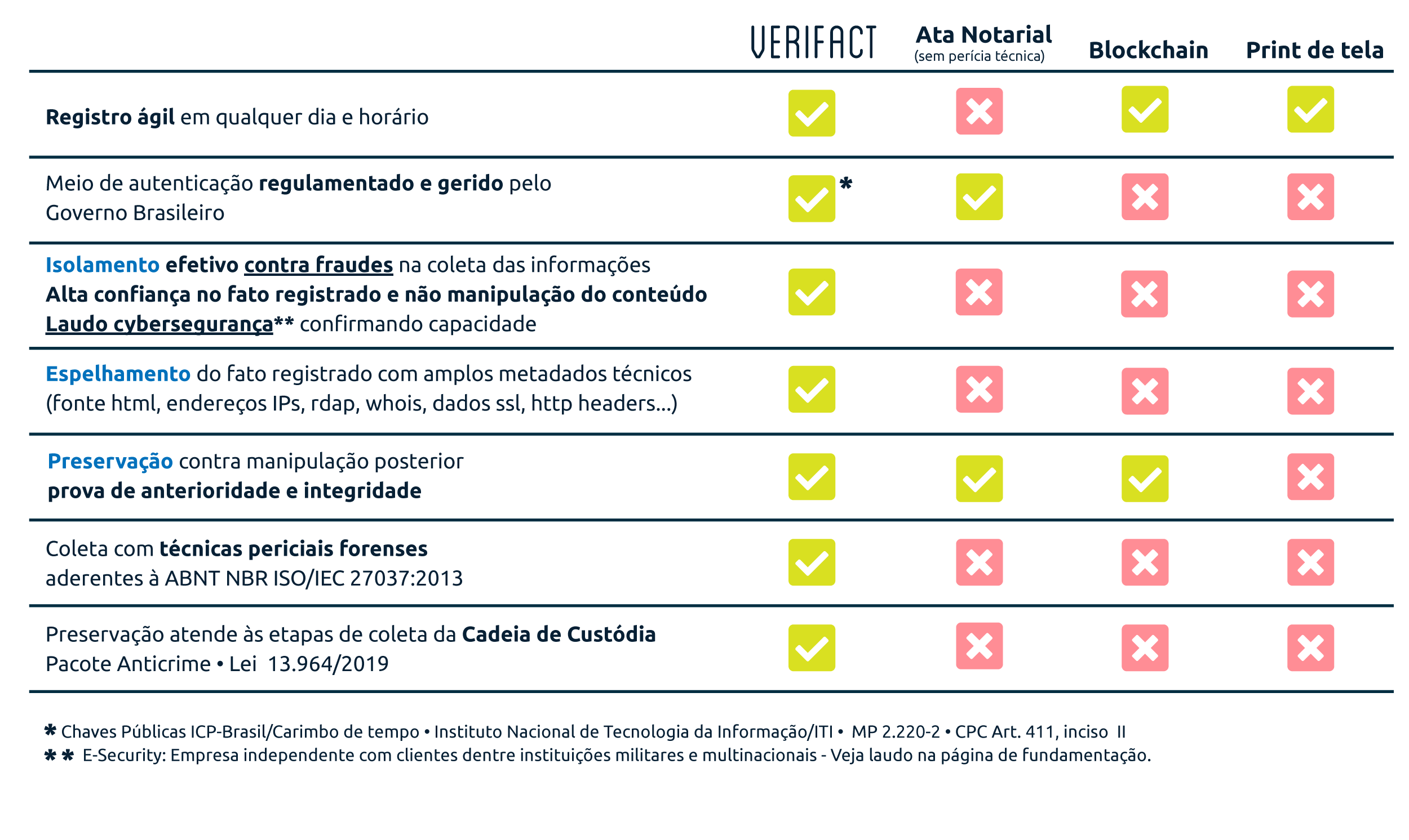 tabela-comparativa-2-1 - Verifact - Registro de provas digitais tabela-comparativa-2-1 - Verifact - Registro de provas digitais